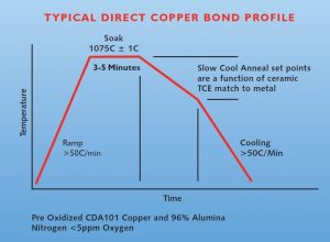 Direct Copper Bond - Stratus Vision AOI